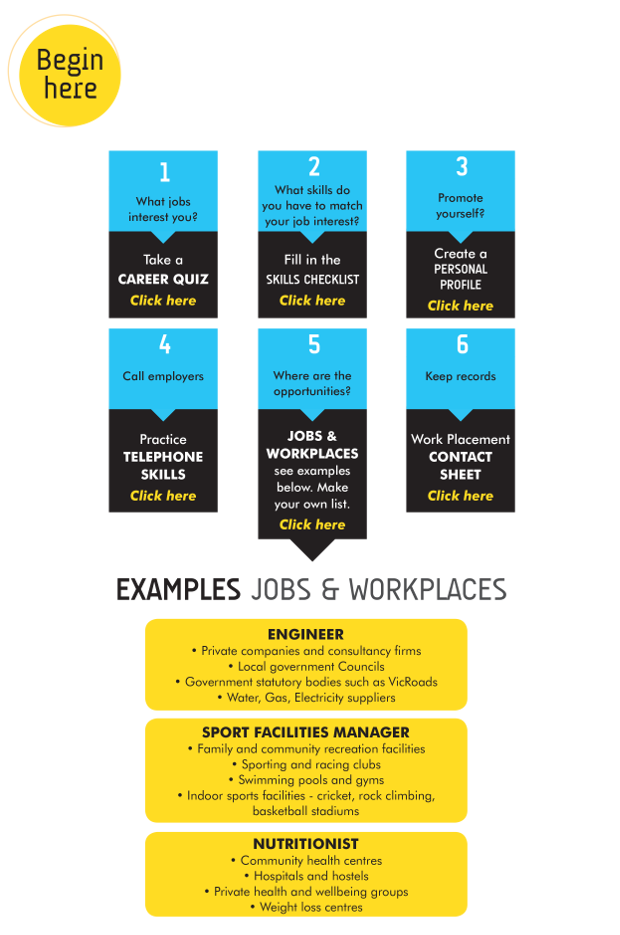 Career4Work - Find a Work Placement