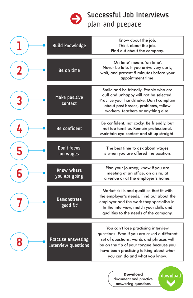 Career4Work - Job Interview Skills
